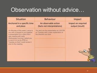 3 Simple Steps to Take Away the Stress from Mid-year Performance ...