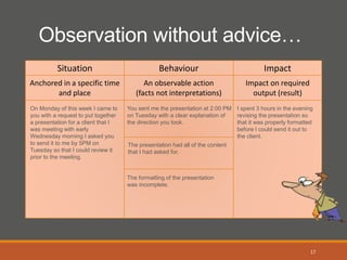 3 Simple Steps to Take Away the Stress from Mid-year Performance ...