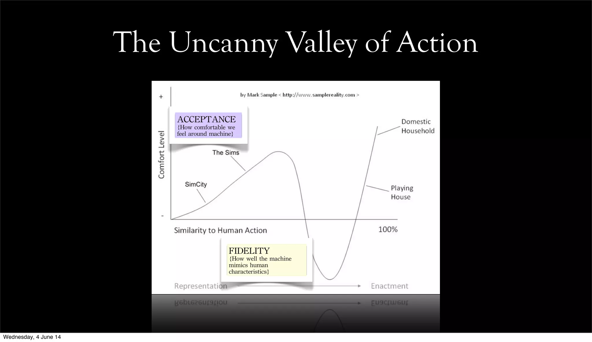 Natural User Interface Demo based on - 3D Brick Game using Kinect | PDF