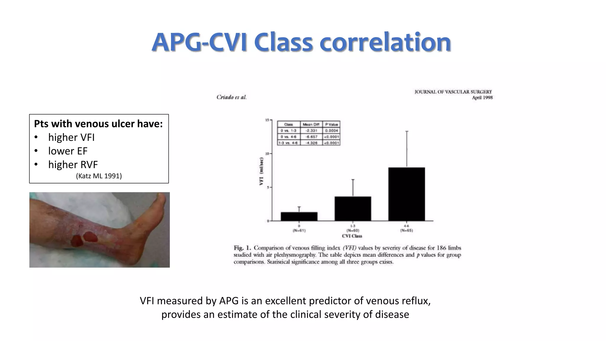 PPG and CDUS in venous reflux disease | PPTX
