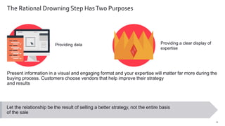 The Challenger Sale: Commercial Teaching and Your Sales Presentation | PPTX