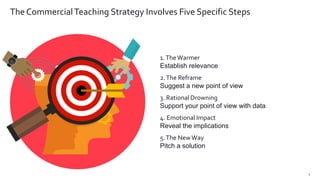 The Challenger Sale: Commercial Teaching and Your Sales Presentation | PPT