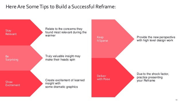 The Challenger Sale: Commercial Teaching and Your Sales Presentation