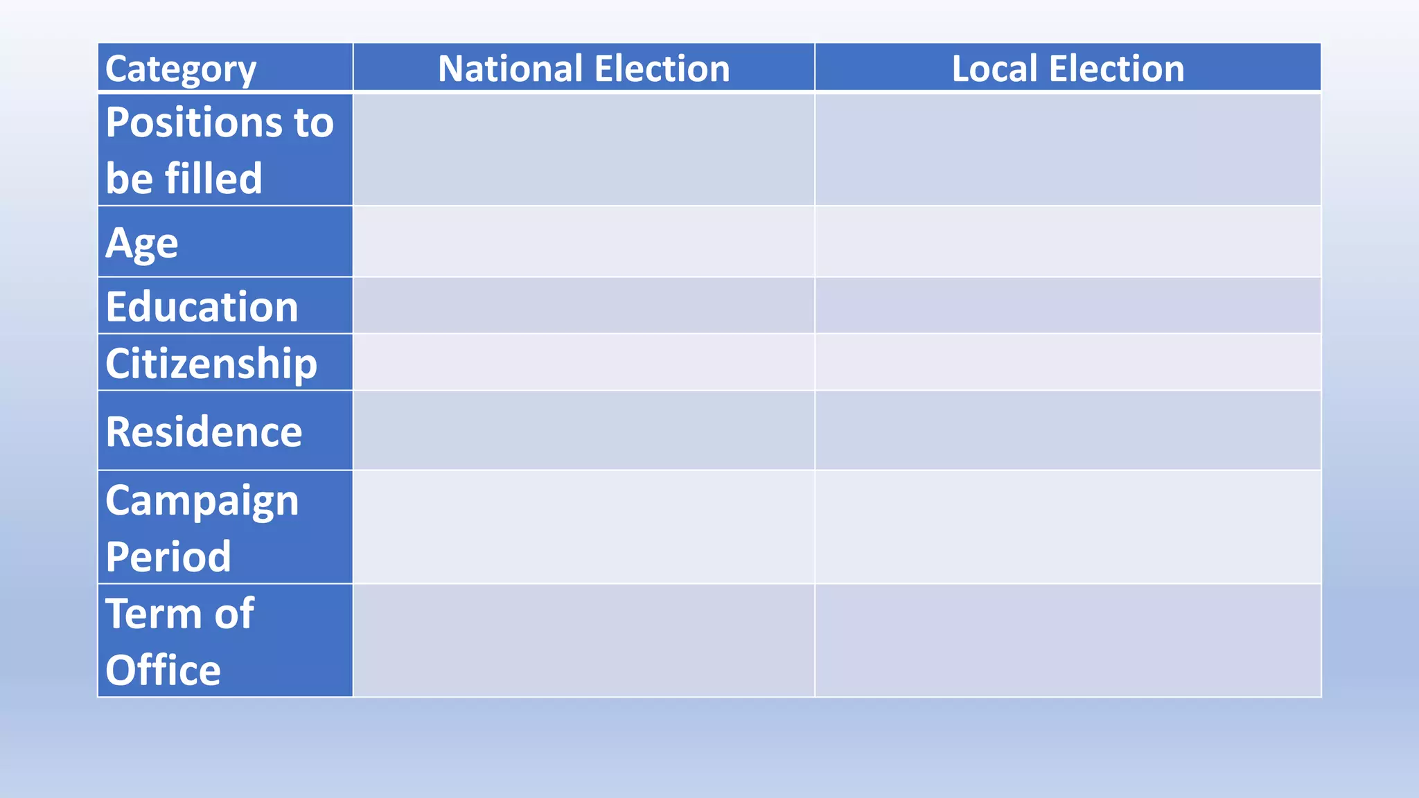 PPG - Elections and Political Parties for COT Q4.pptx