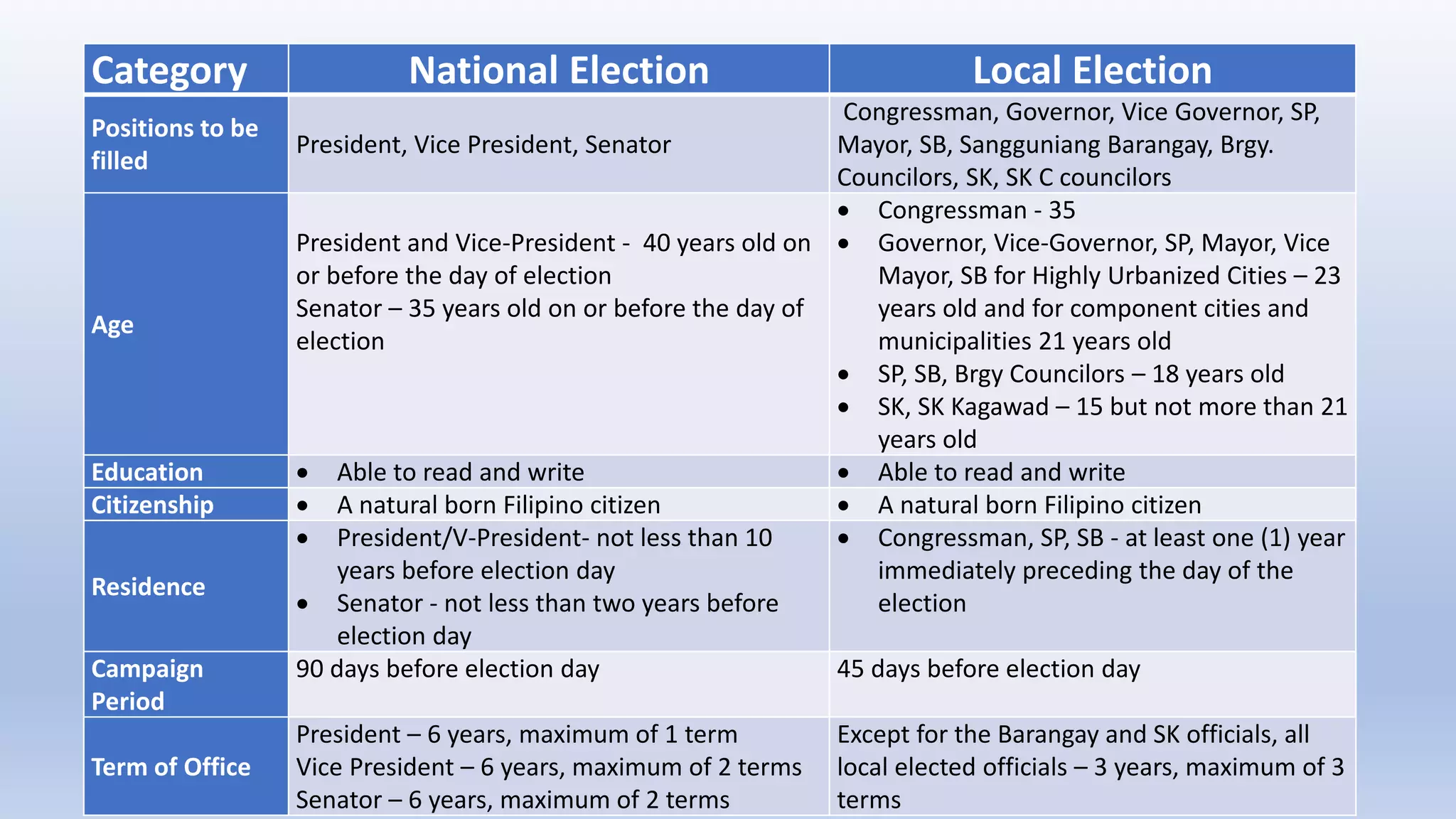 PPG - Elections and Political Parties for COT Q4.pptx