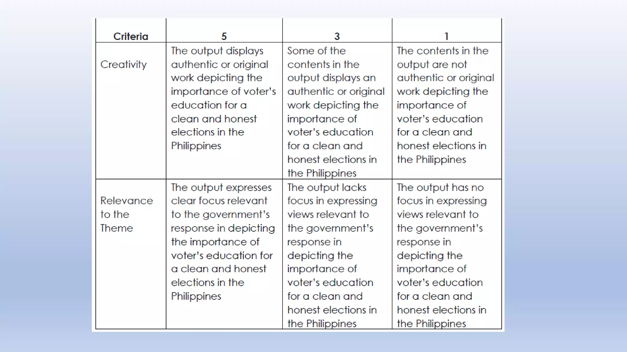 PPG - Elections and Political Parties for COT Q4.pptx