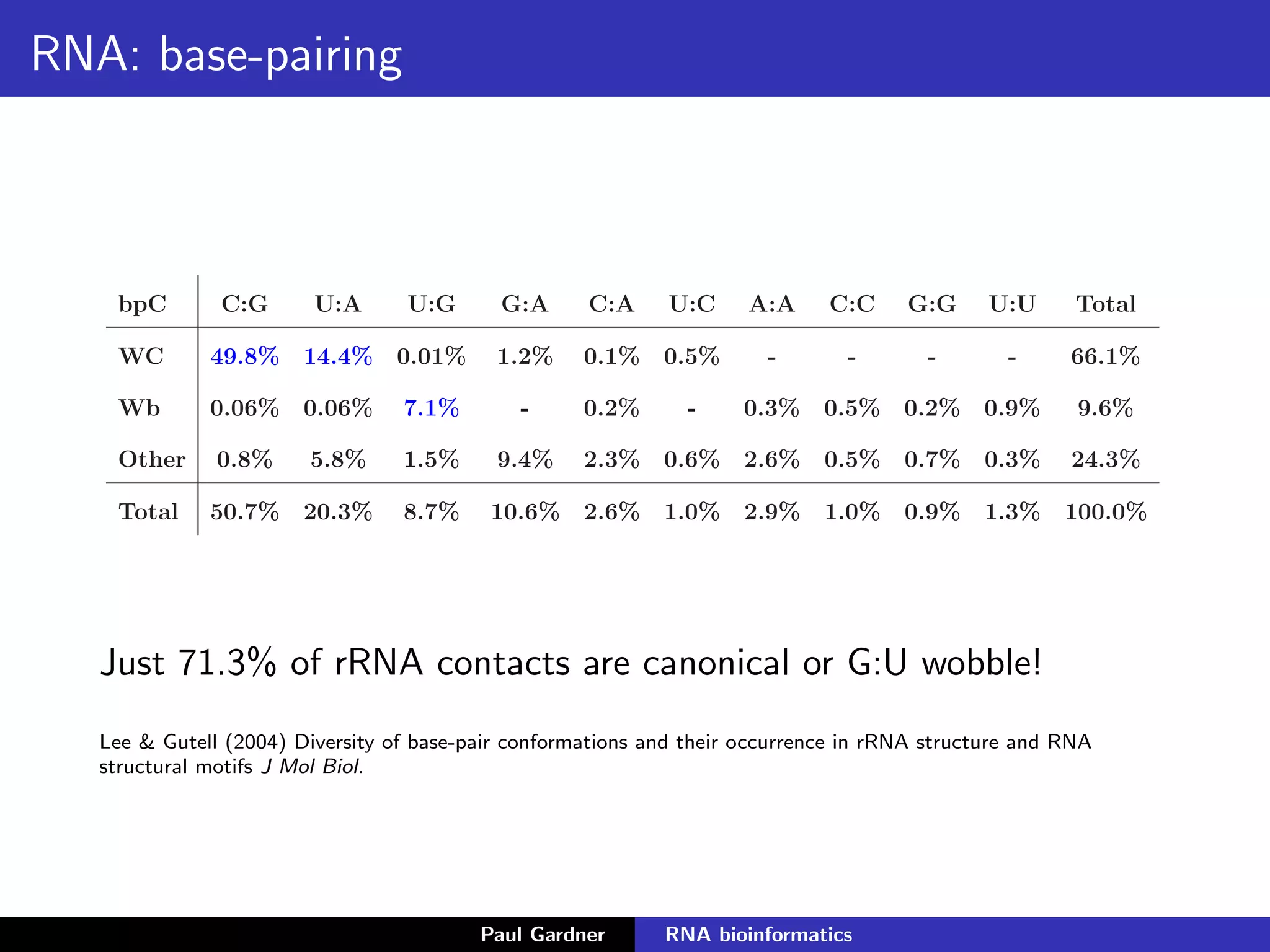 BIOL335: RNA bioinformatics | PDF | Programming Languages | Computing