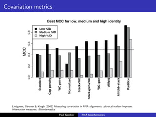 BIOL335: RNA bioinformatics | PDF | Programming Languages | Computing