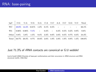 BIOL335: RNA bioinformatics | PDF | Programming Languages | Computing