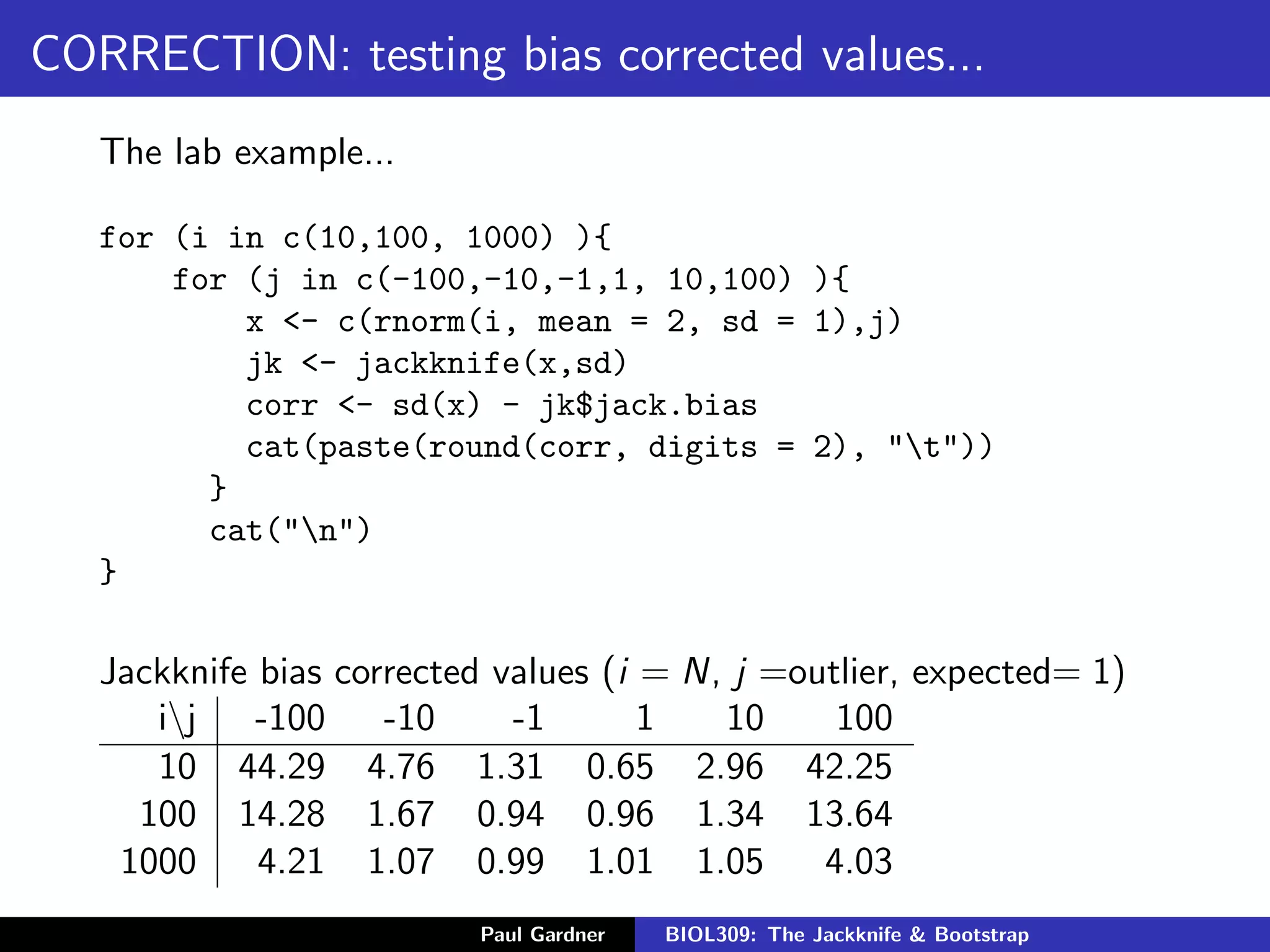 The jackknife and bootstrap | PDF
