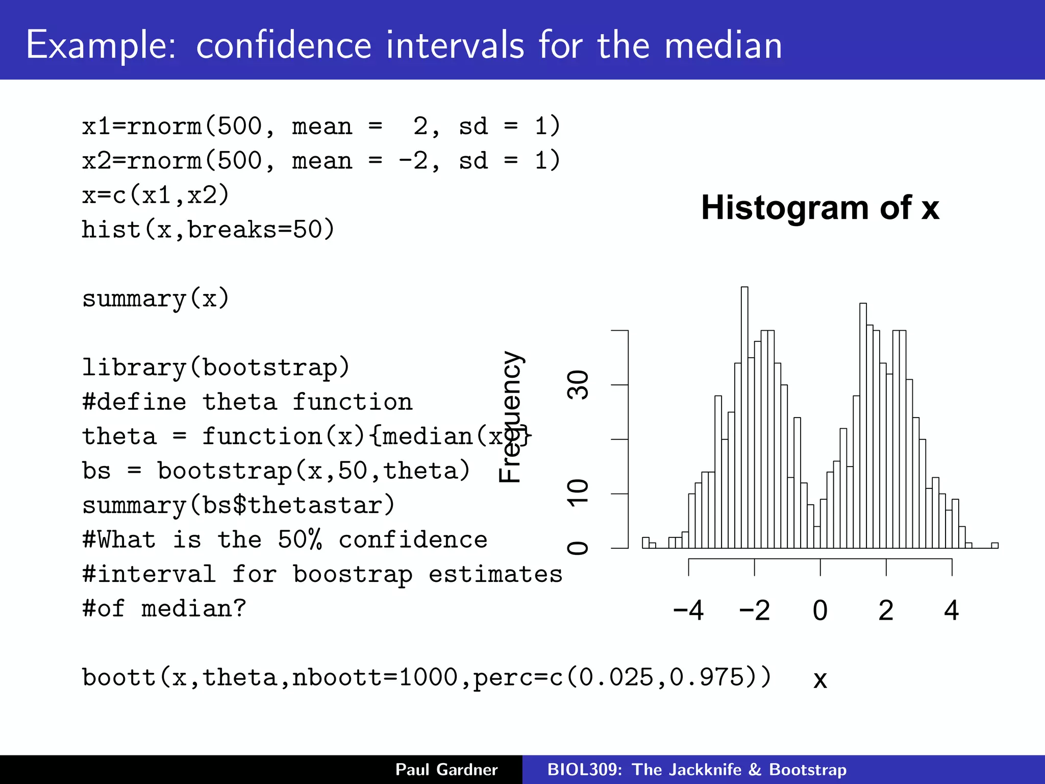 The jackknife and bootstrap | PDF