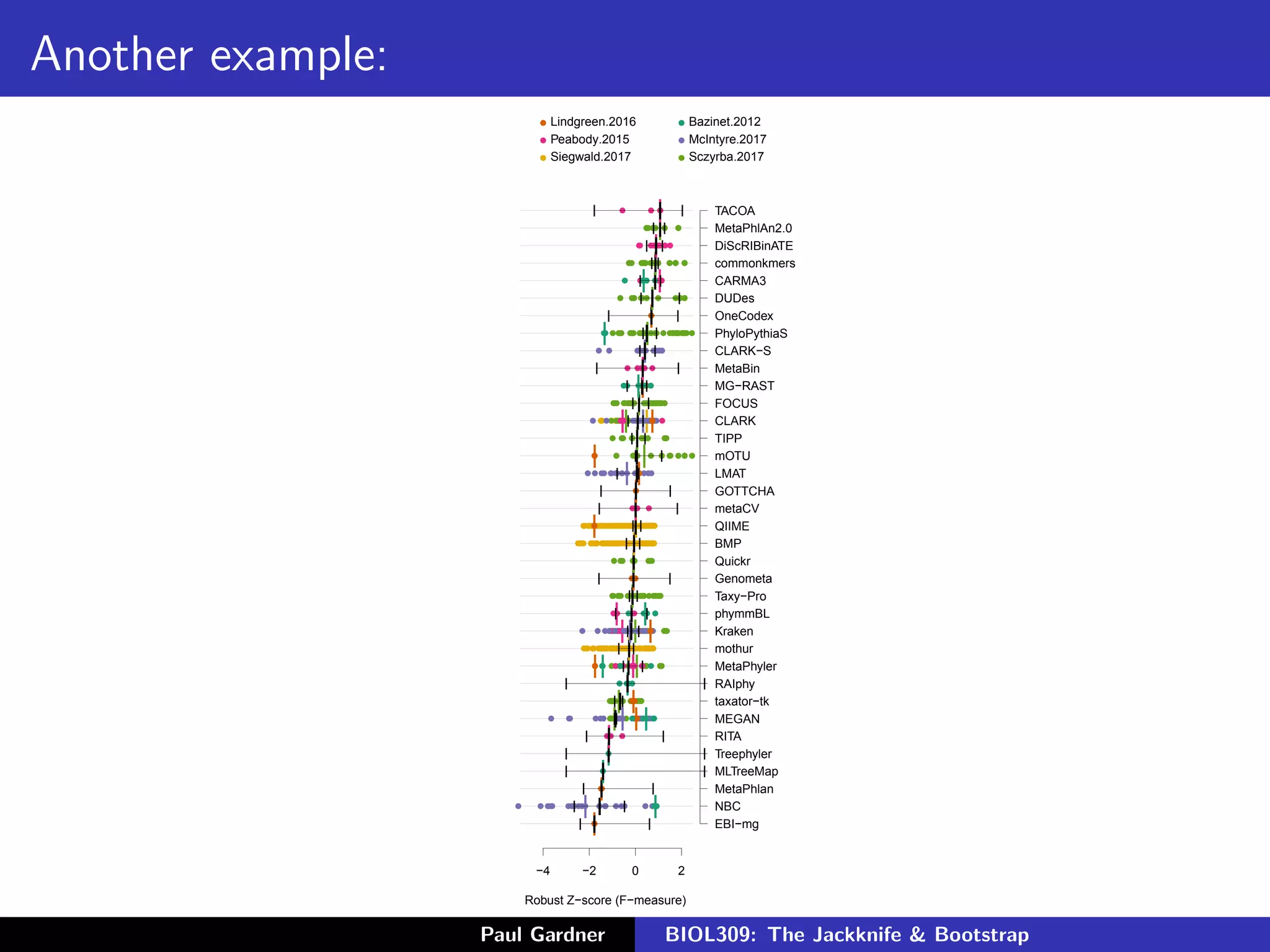 The jackknife and bootstrap | PDF