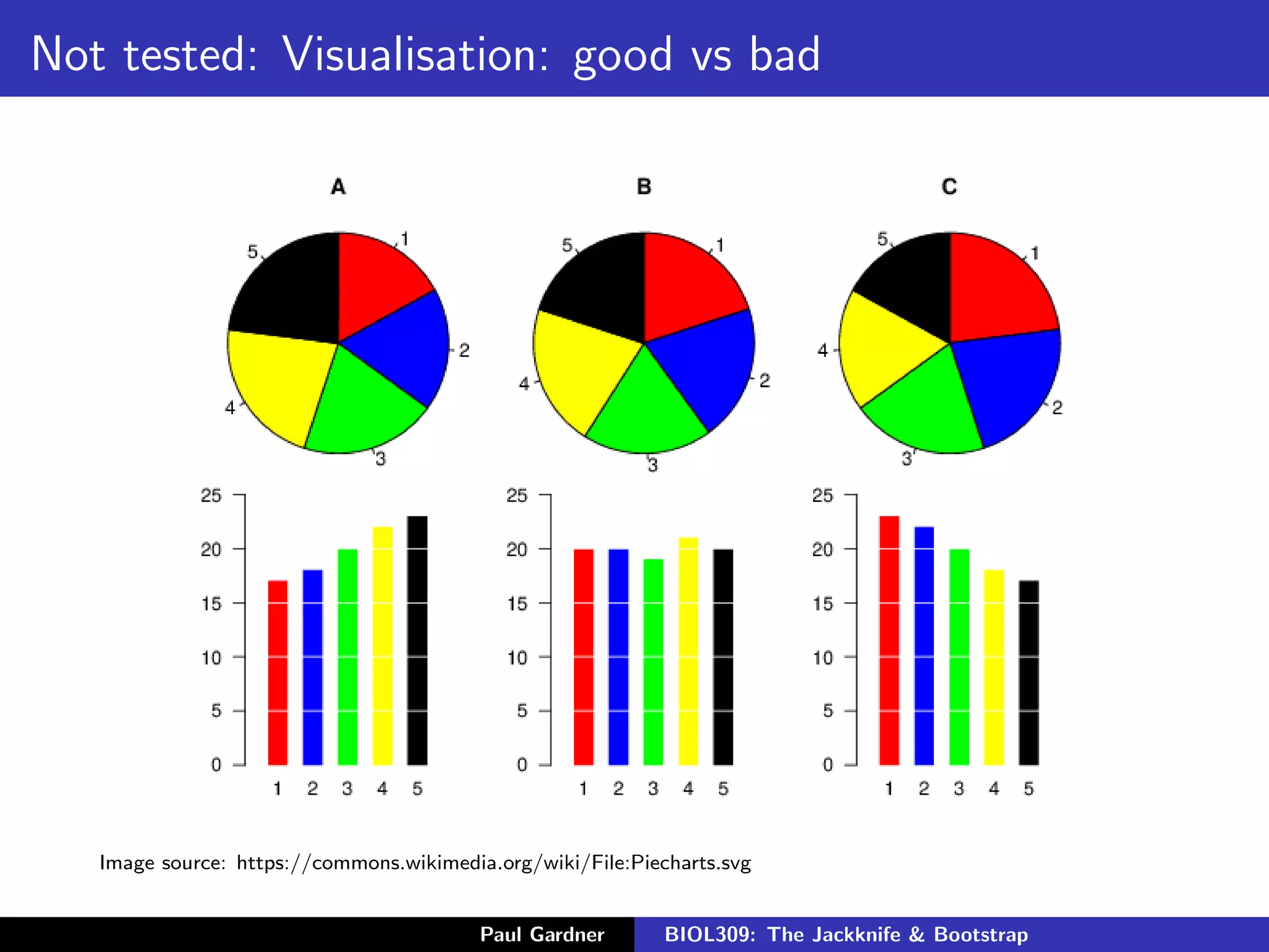 The jackknife and bootstrap | PDF
