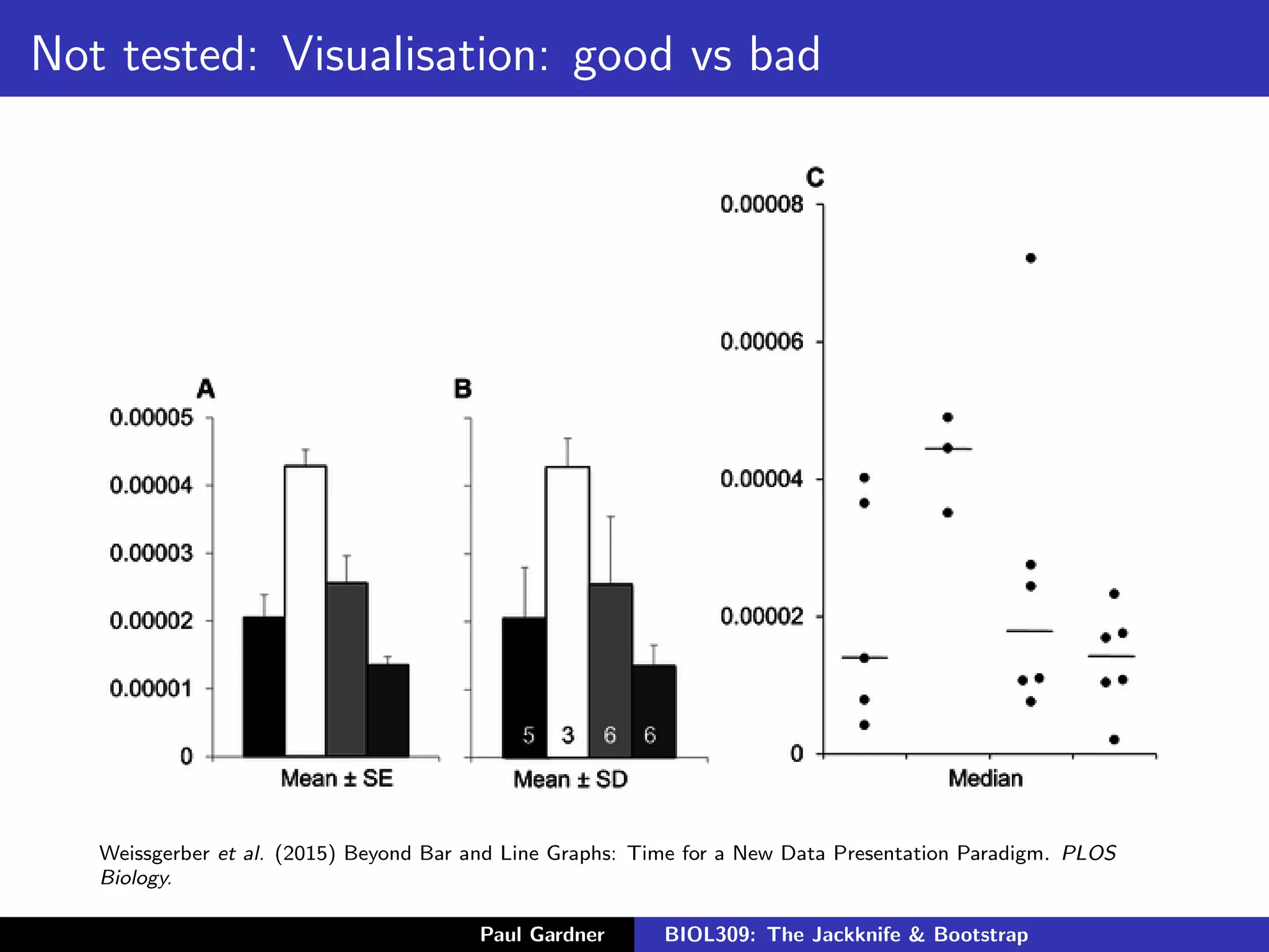 The jackknife and bootstrap | PDF