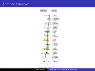 The jackknife and bootstrap | PDF