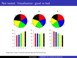 The jackknife and bootstrap | PDF