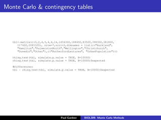 Monte Carlo methods | PDF