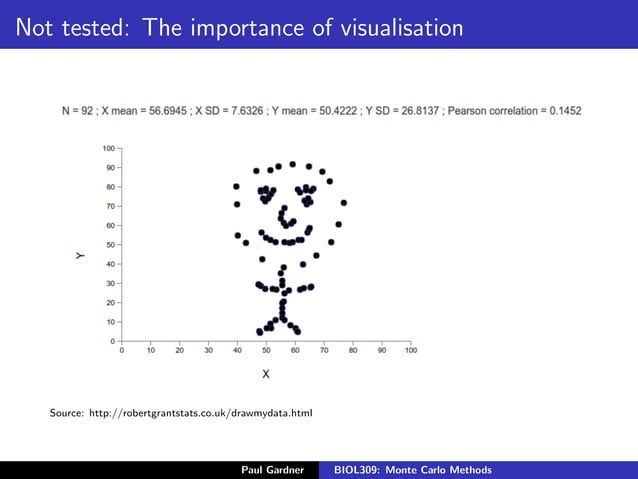 Monte Carlo Methods Ppt