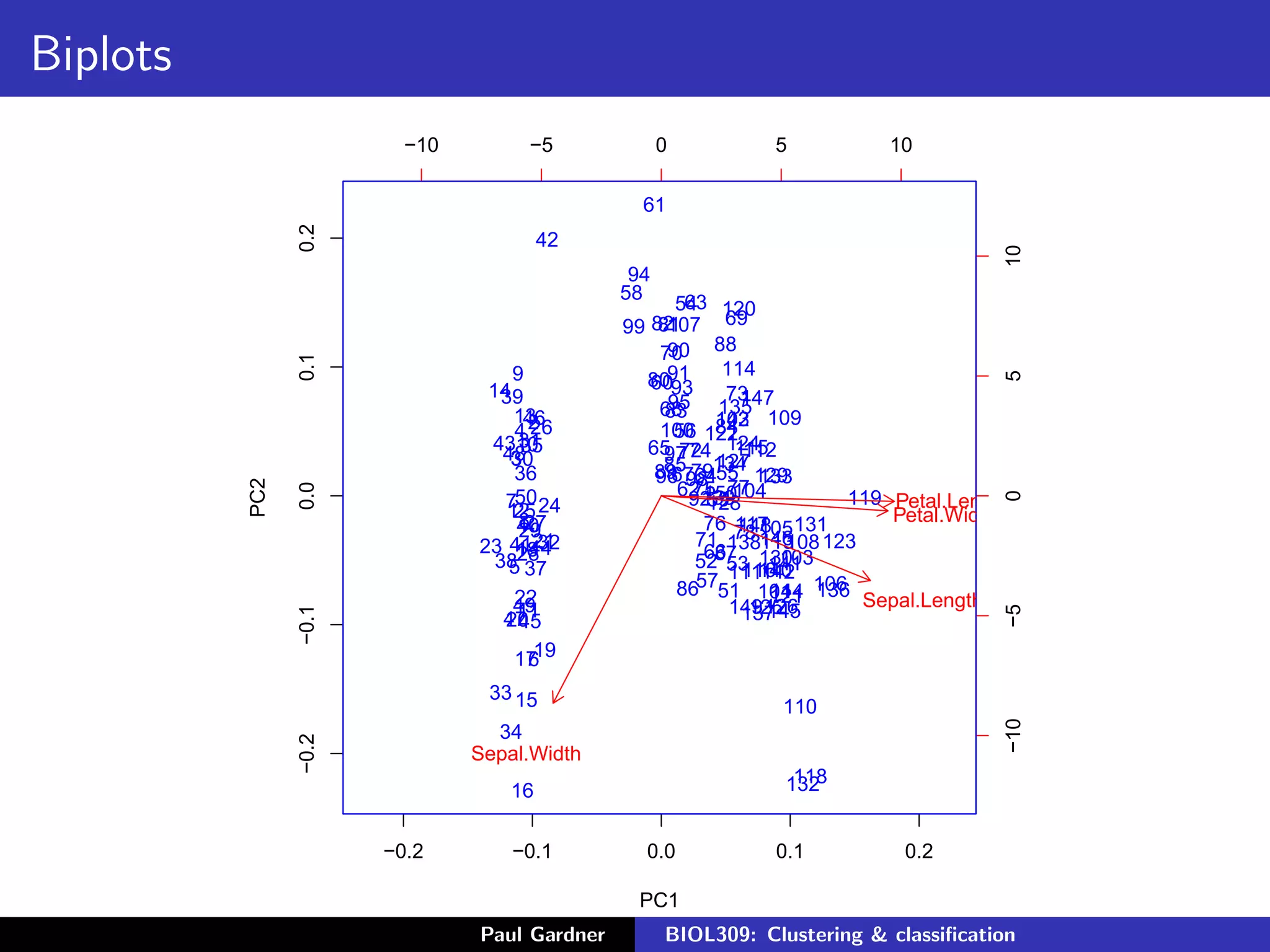 Clustering | PPT