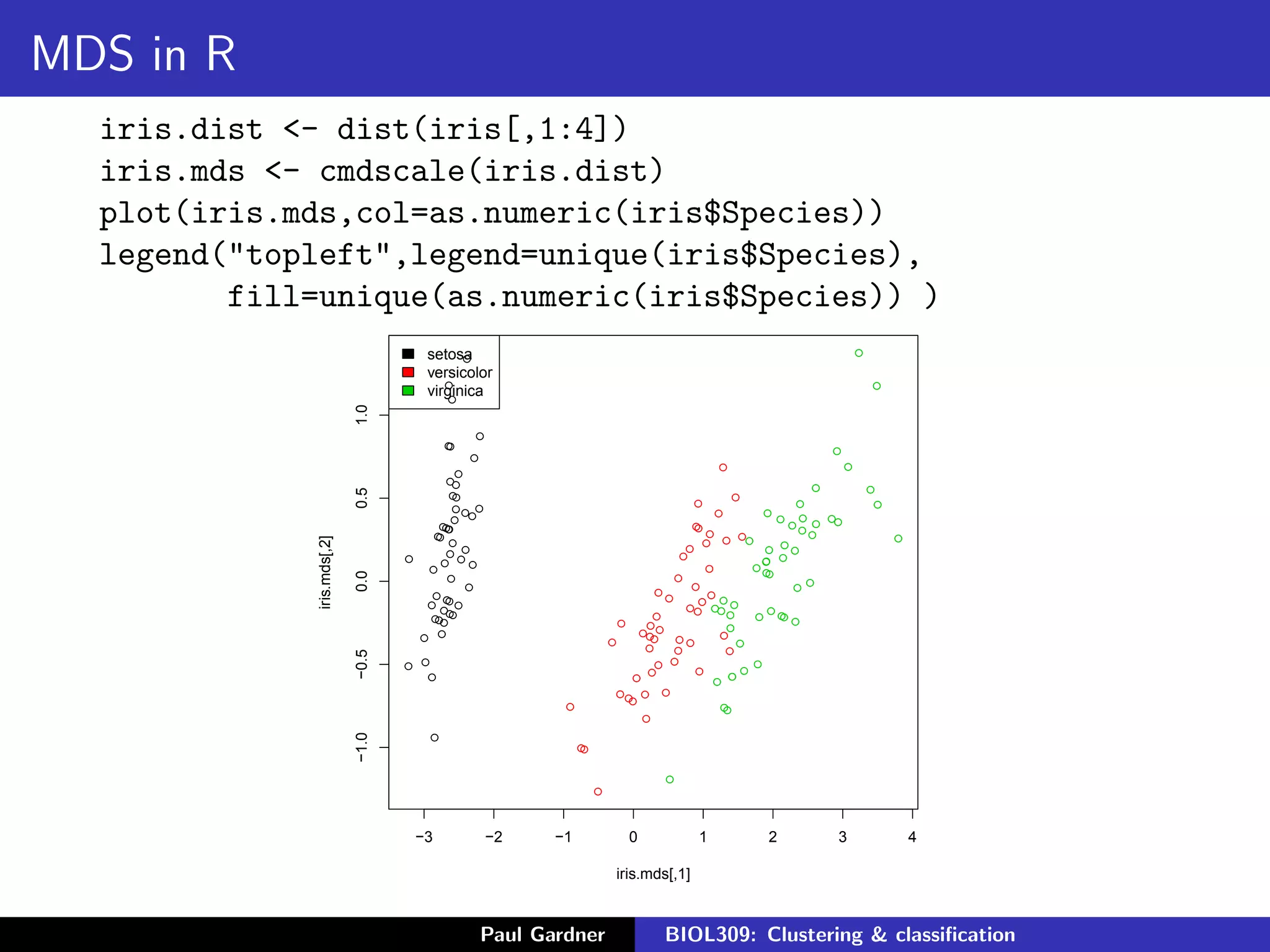 Clustering | PPT