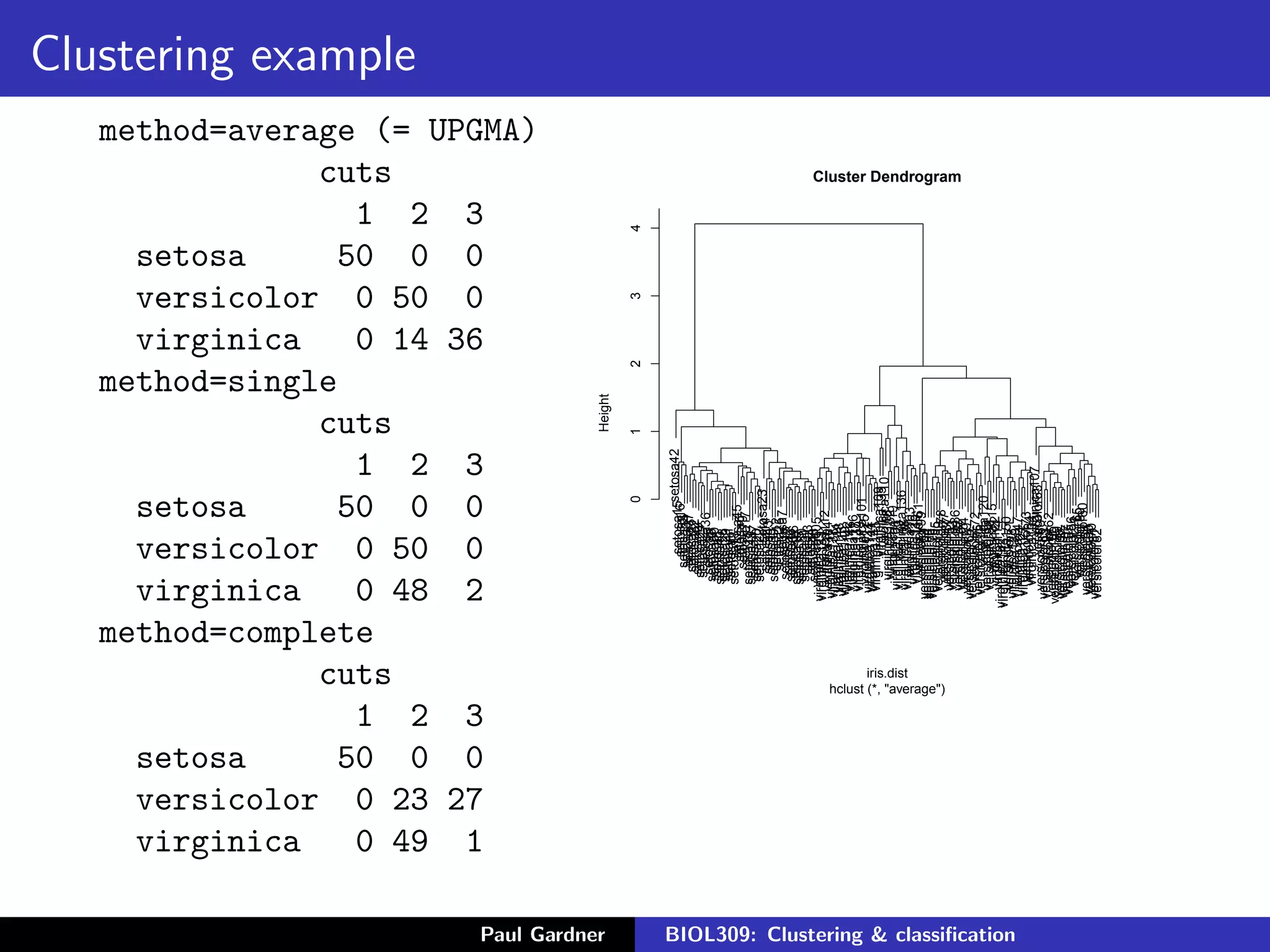 Clustering | PPT