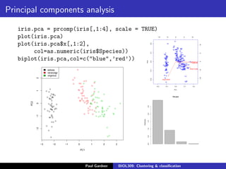 Clustering | PPT