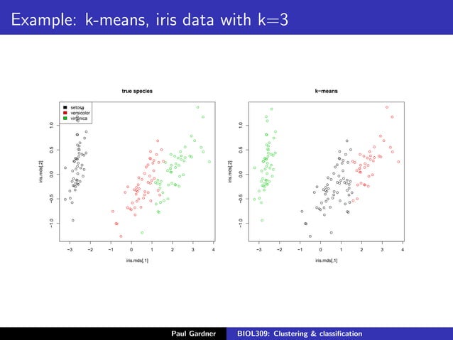 Clustering | PPT