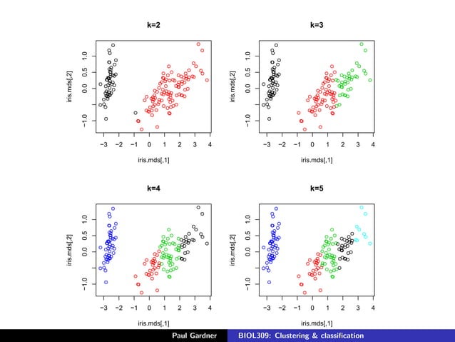 Clustering | PPT