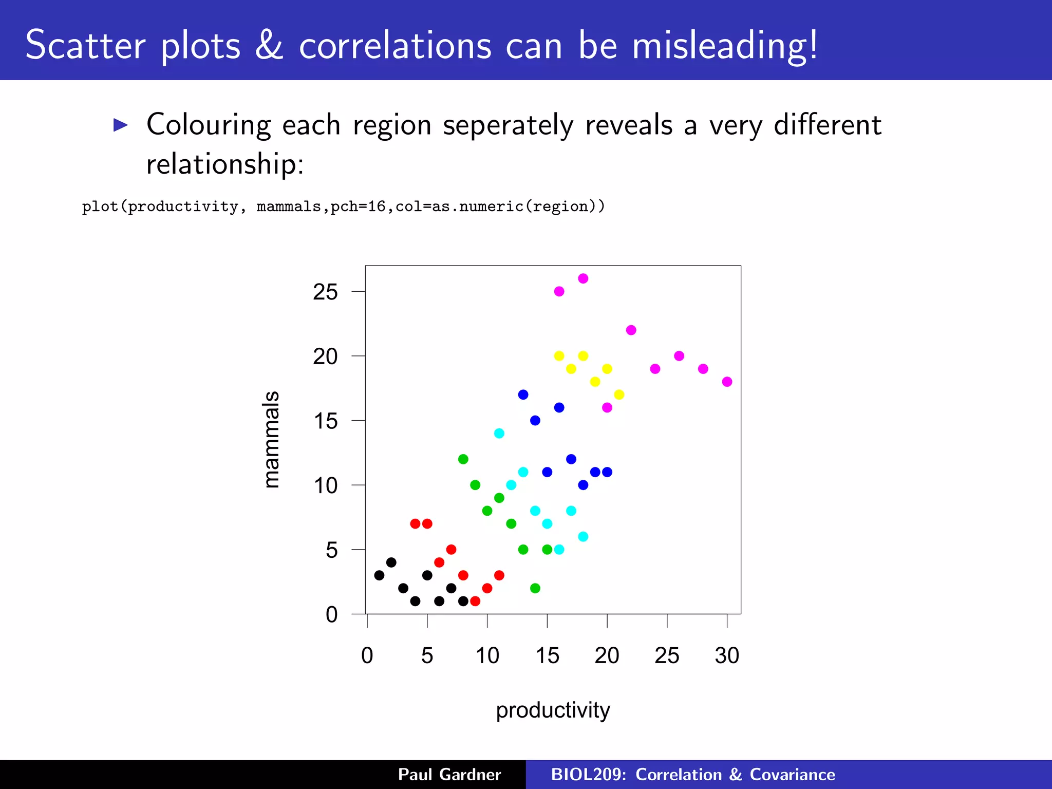 Analysis of covariation and correlation | PDF