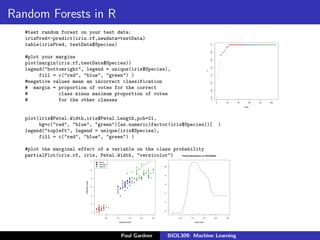 Machine learning methods | PPT