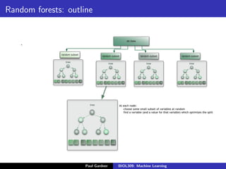 Machine learning methods | PPT