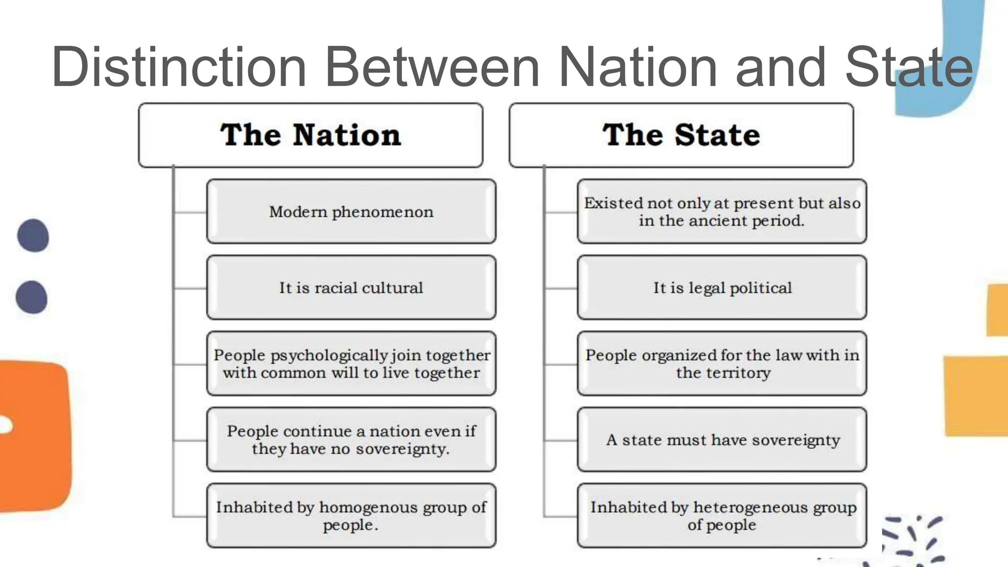 PPG - Lesson 4 State, Nation, and Globalization.pptx