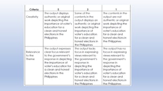 PPG - Nature of Elections and Political Parties W 5.pptx