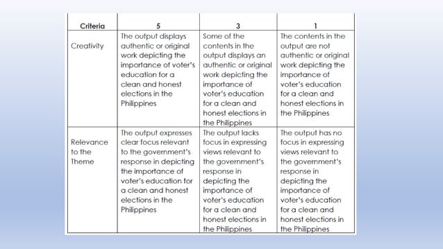 PPG - Nature of Elections and Political Parties W 5.pptx