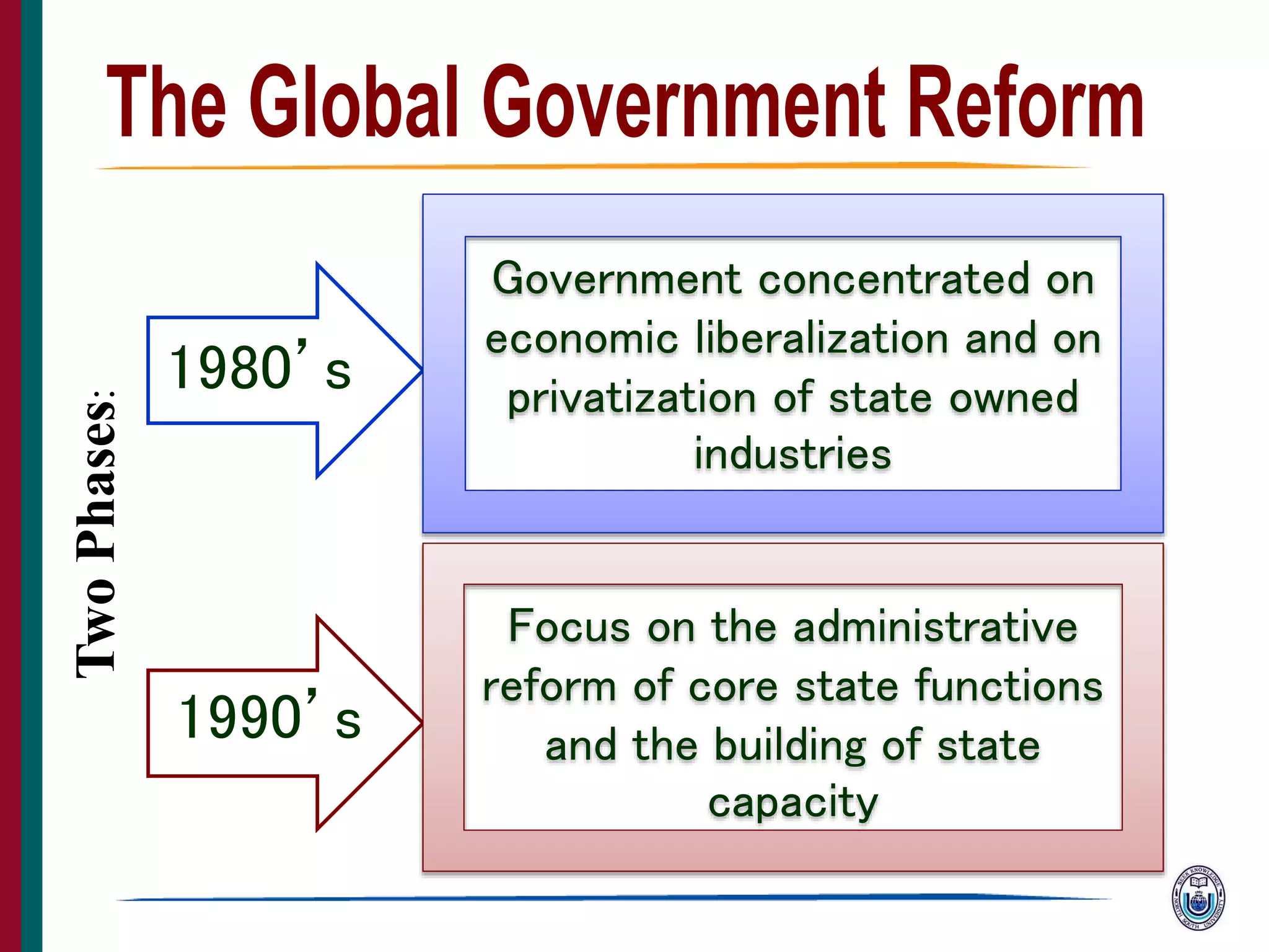 Structural reforms for effective public administration | PPTX