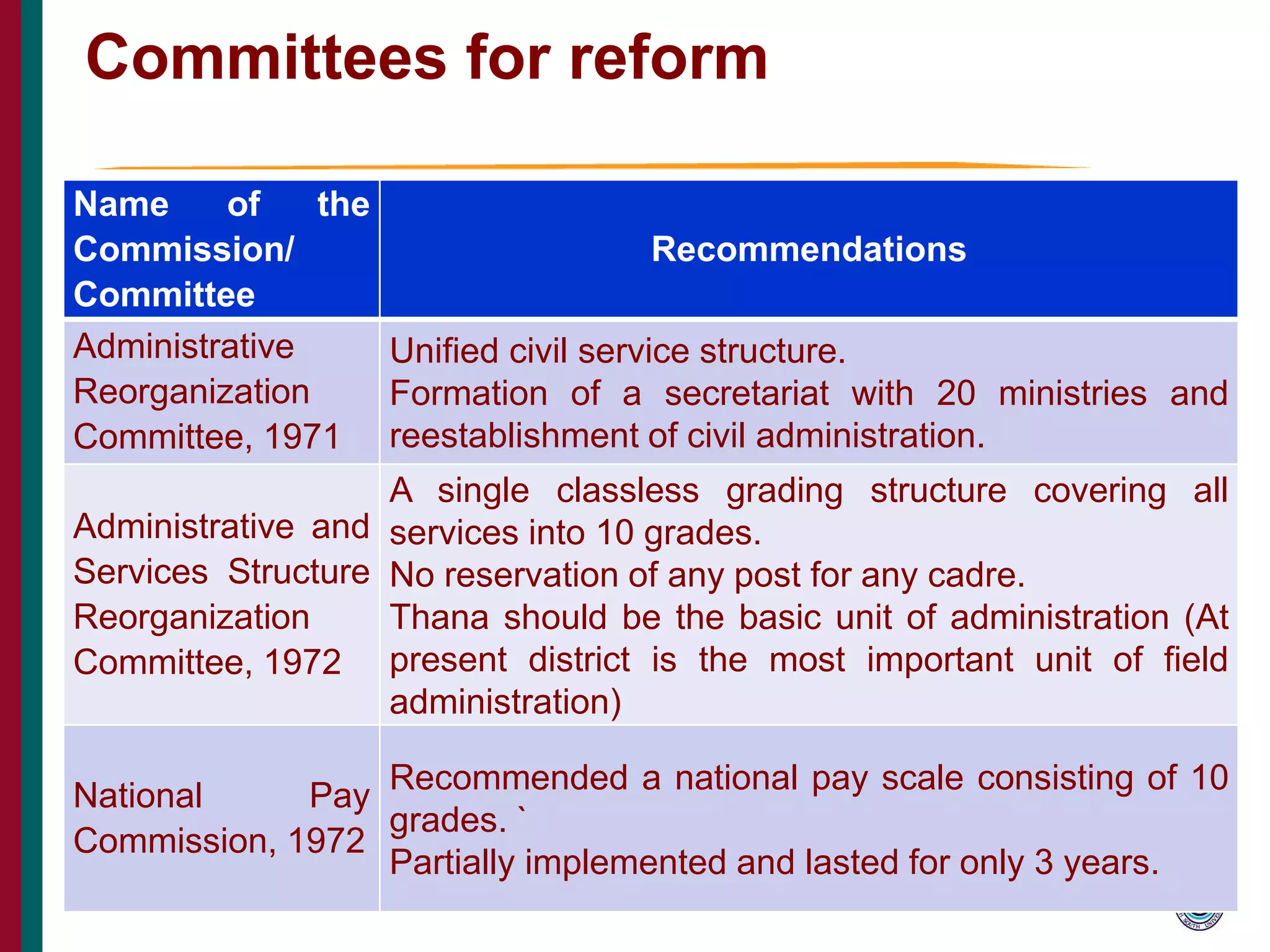 Structural reforms for effective public administration | PPTX