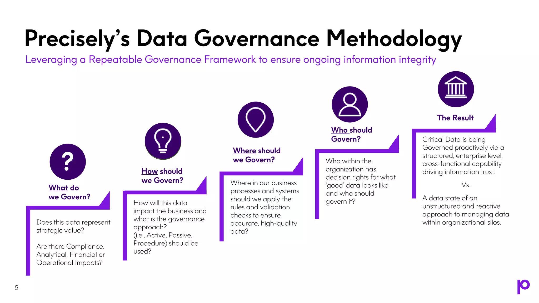 Real-World Data Governance: Gaining Leadership Support For Data Governance | PPTX | Databases ...