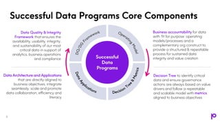 Real-World Data Governance: Gaining Leadership Support For Data ...