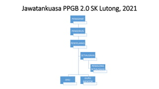 PPGB 2.0 SK LUTONG.pptx