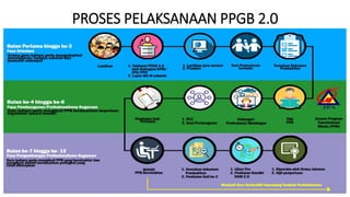 PPGB 2.0 SK LUTONG.pptx
