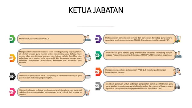 PPGB 2.0 SK LUTONG.pptx