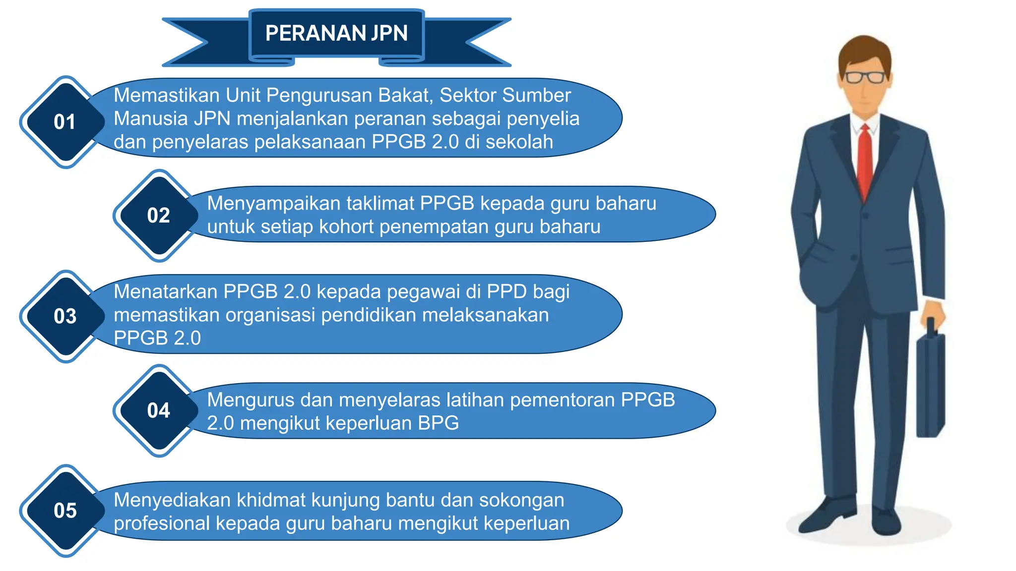 PPGB 2.0 GURU BAHARU SELURUH MALAYSIA 2024 | PDF