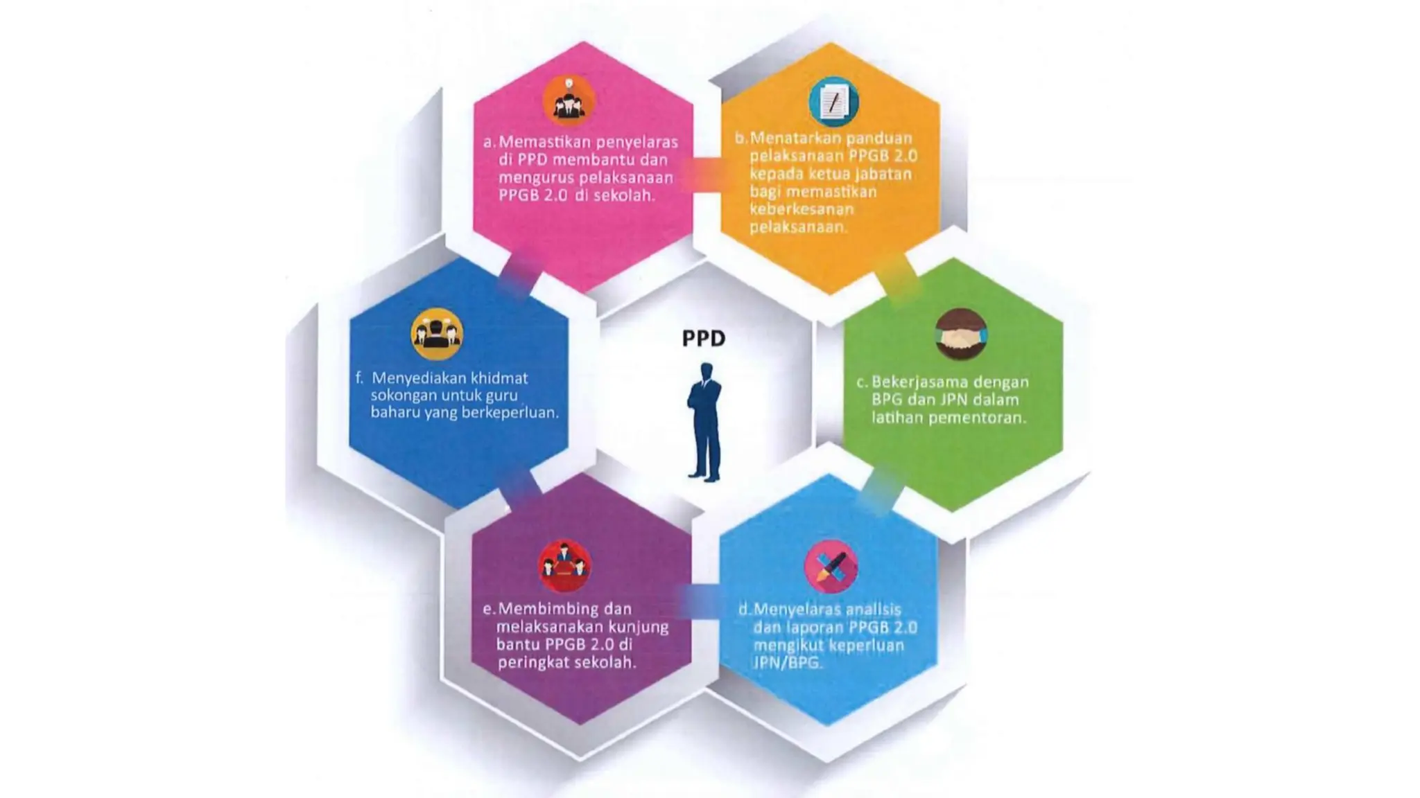 PPGB 2.0 GURU BAHARU SELURUH MALAYSIA 2024 | PDF