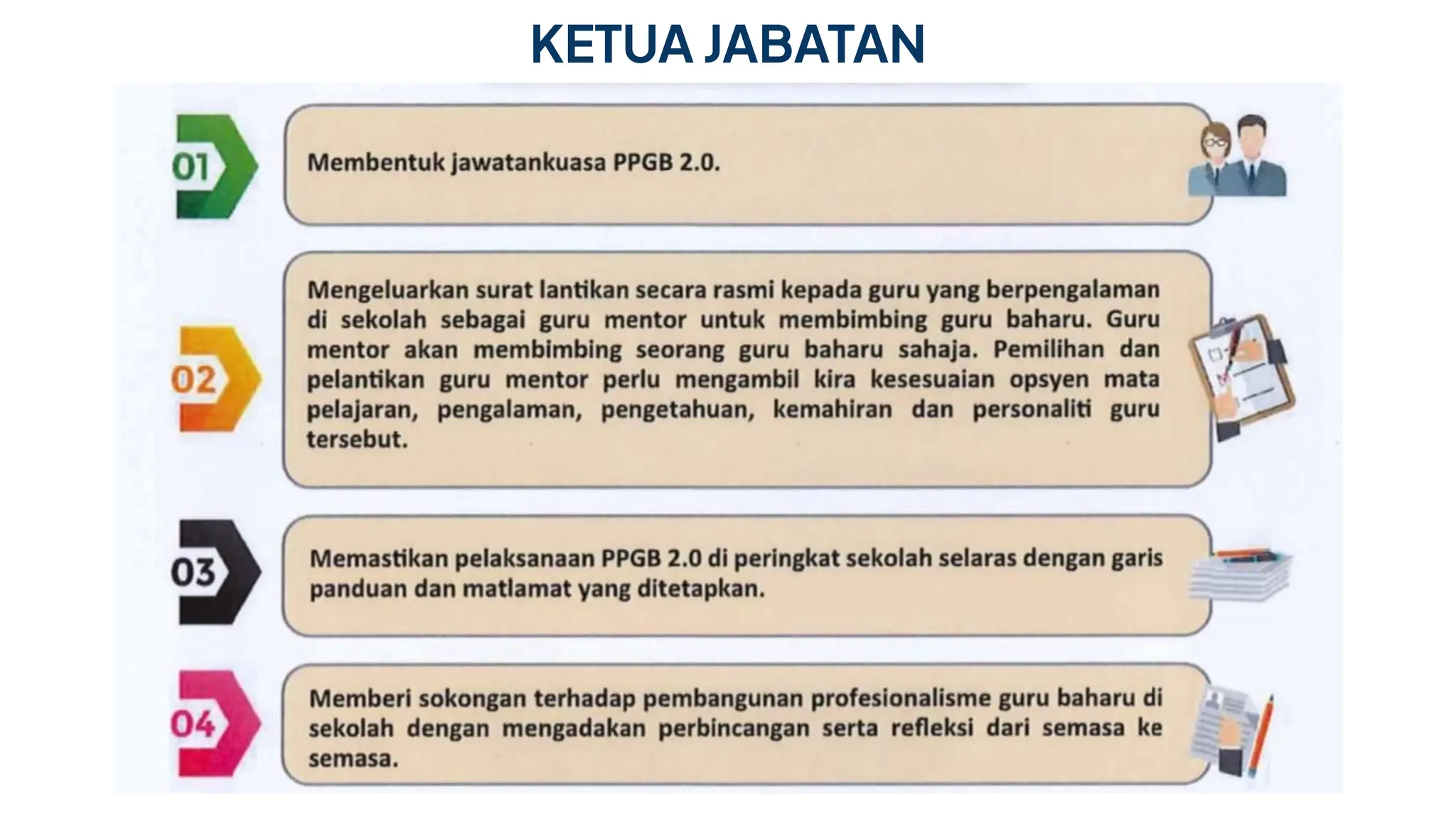 PPGB 2.0 GURU BAHARU SELURUH MALAYSIA 2024 | PDF