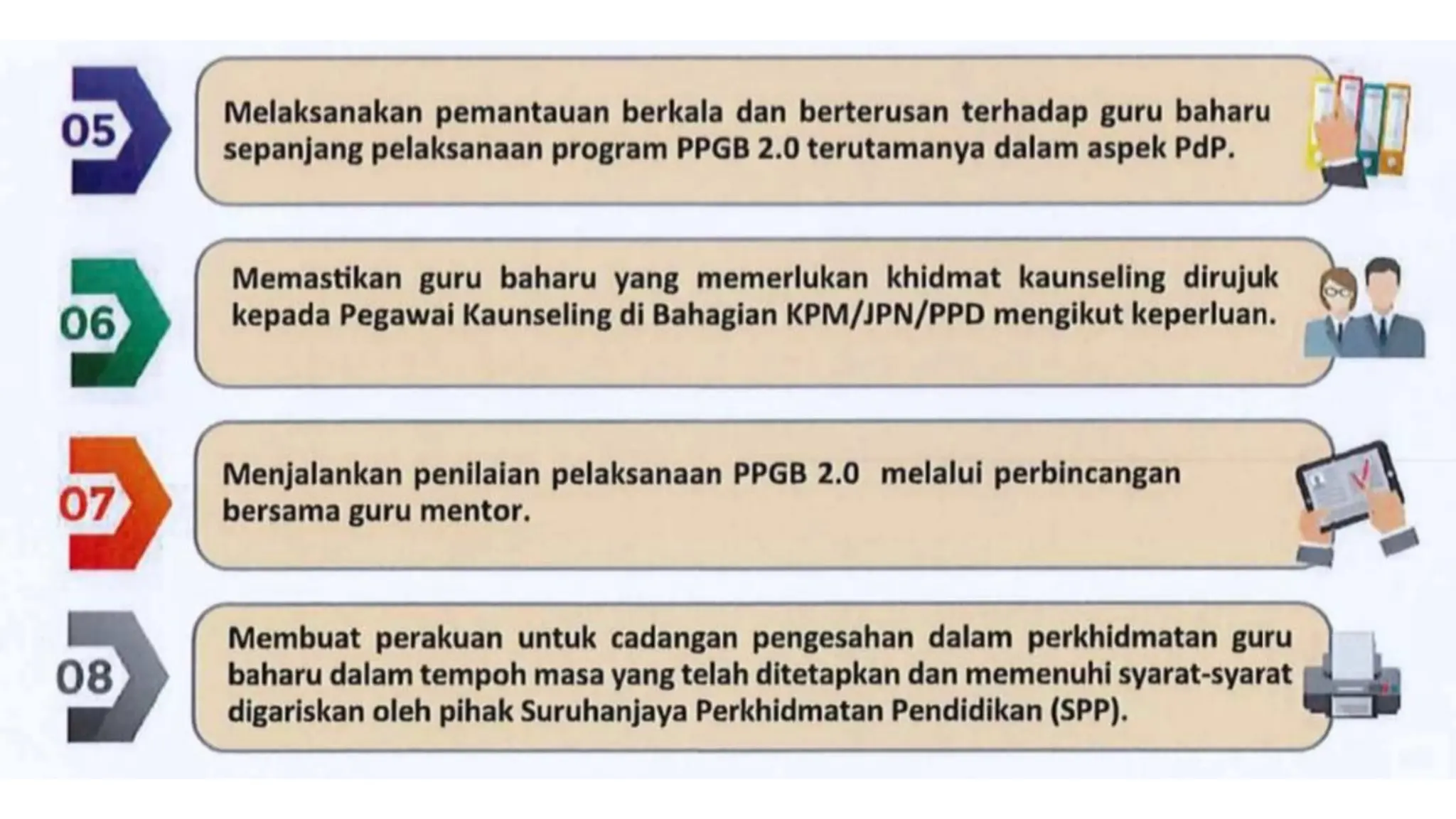 PPGB 2.0 GURU BAHARU SELURUH MALAYSIA 2024 | PDF