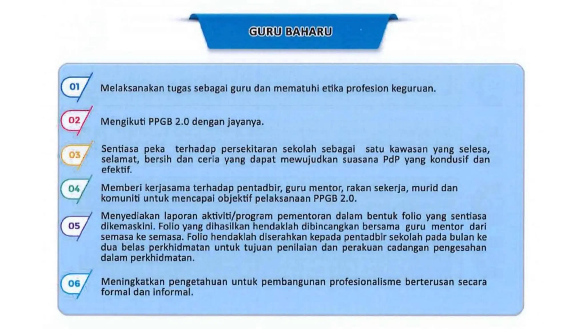 PPGB 2.0 GURU BAHARU SELURUH MALAYSIA 2024 | PDF