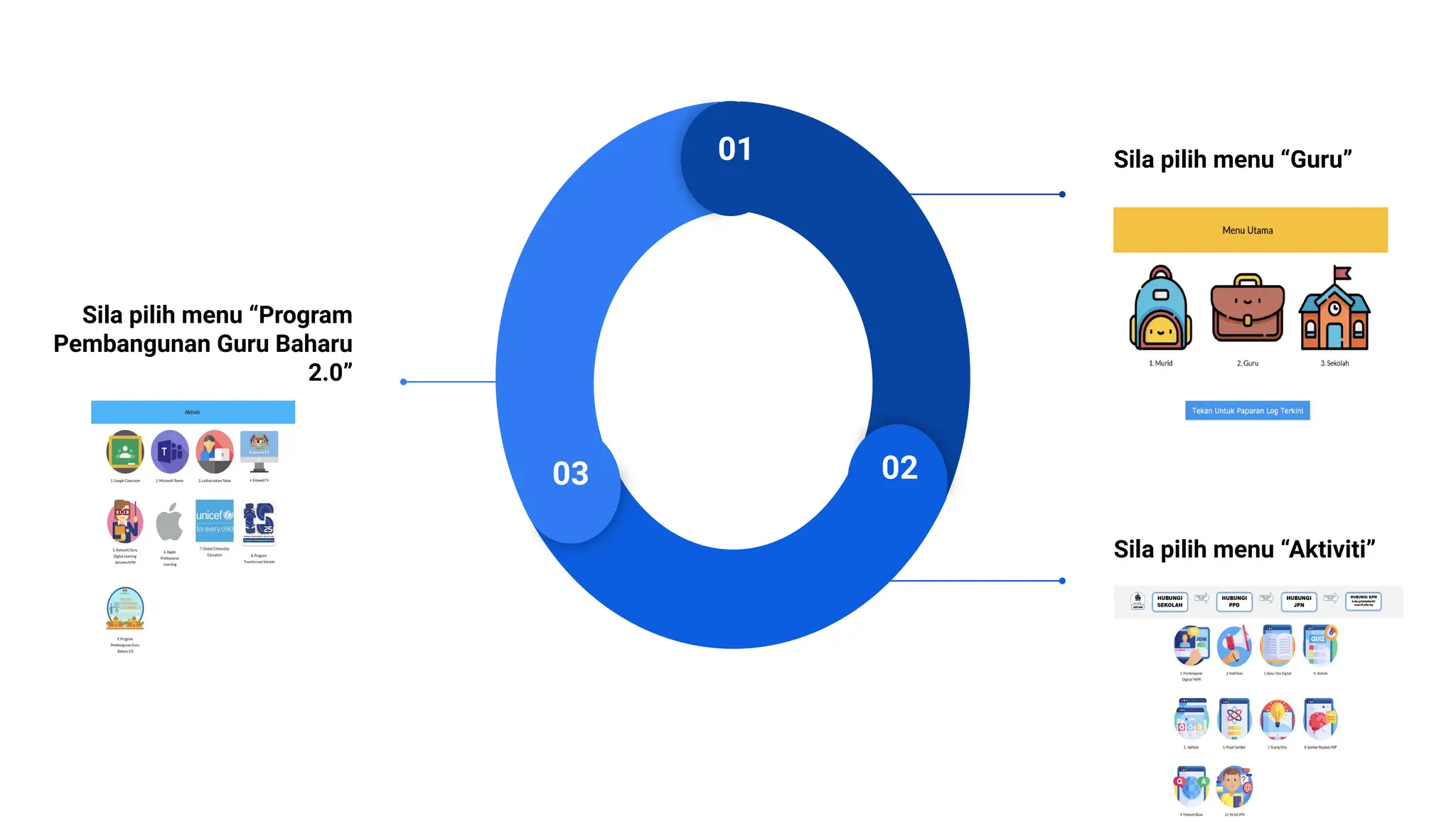PPGB 2.0 GURU BAHARU SELURUH MALAYSIA 2024 | PDF