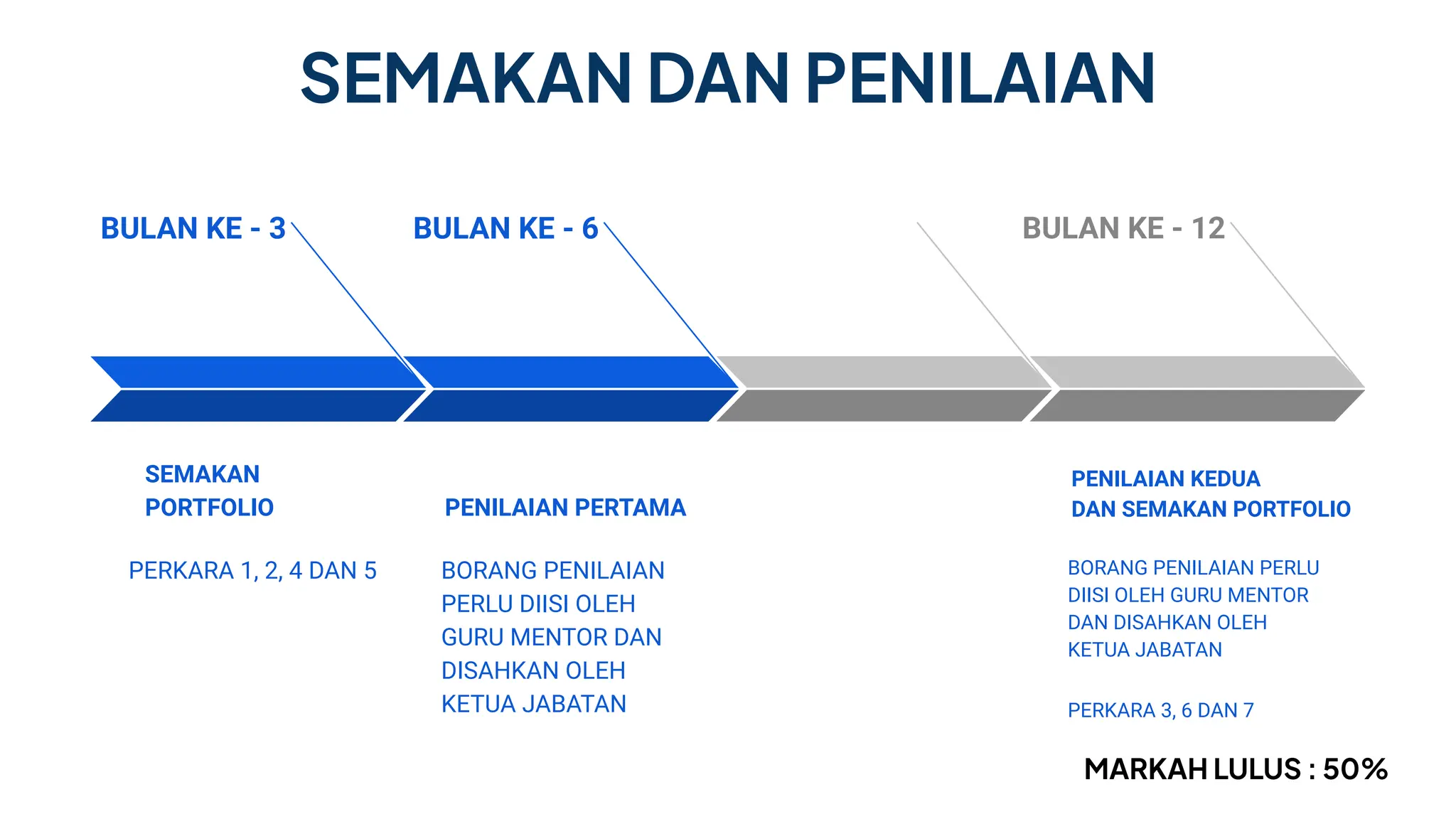 PPGB 2.0 GURU BAHARU SELURUH MALAYSIA 2024 | PDF