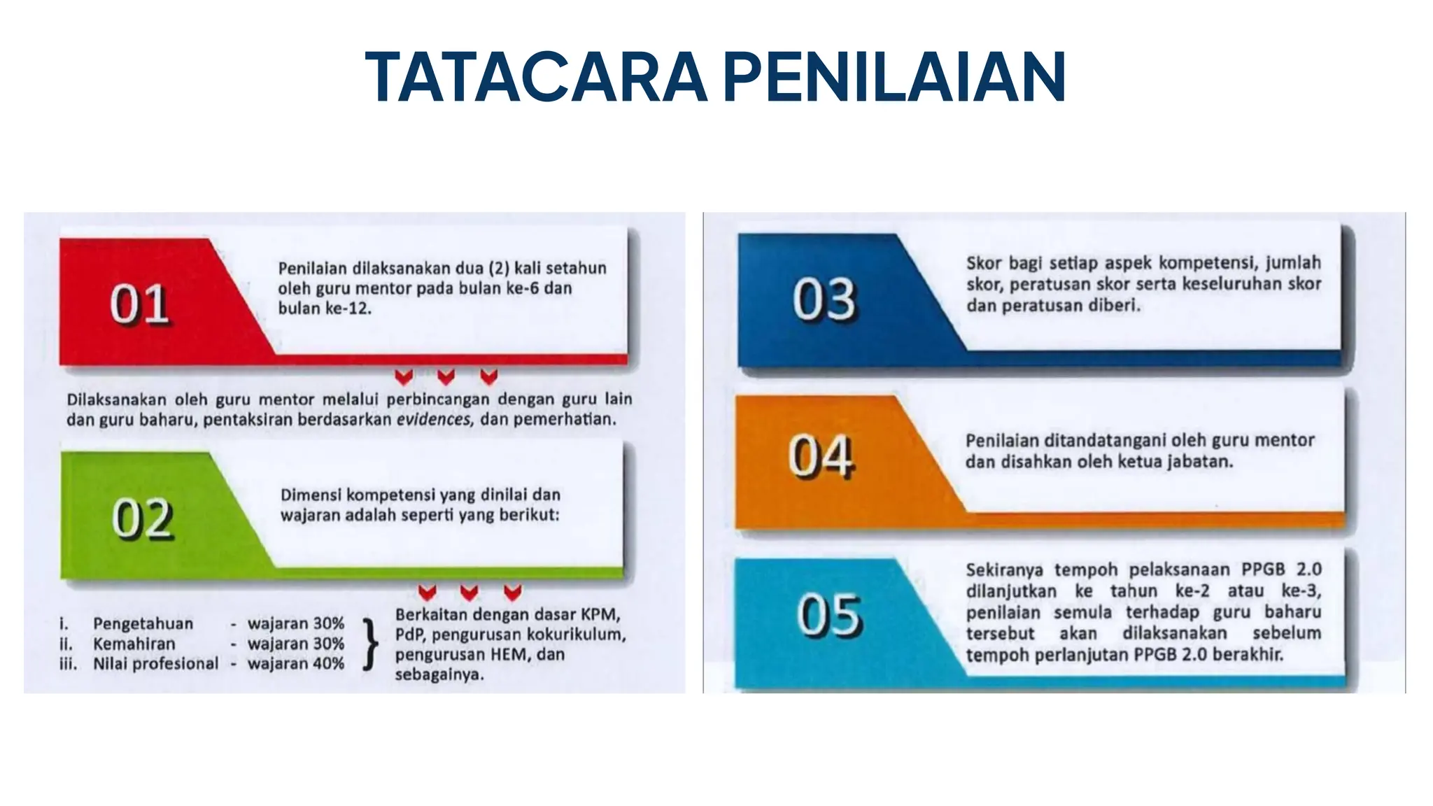 PPGB 2.0 GURU BAHARU SELURUH MALAYSIA 2024 | PDF