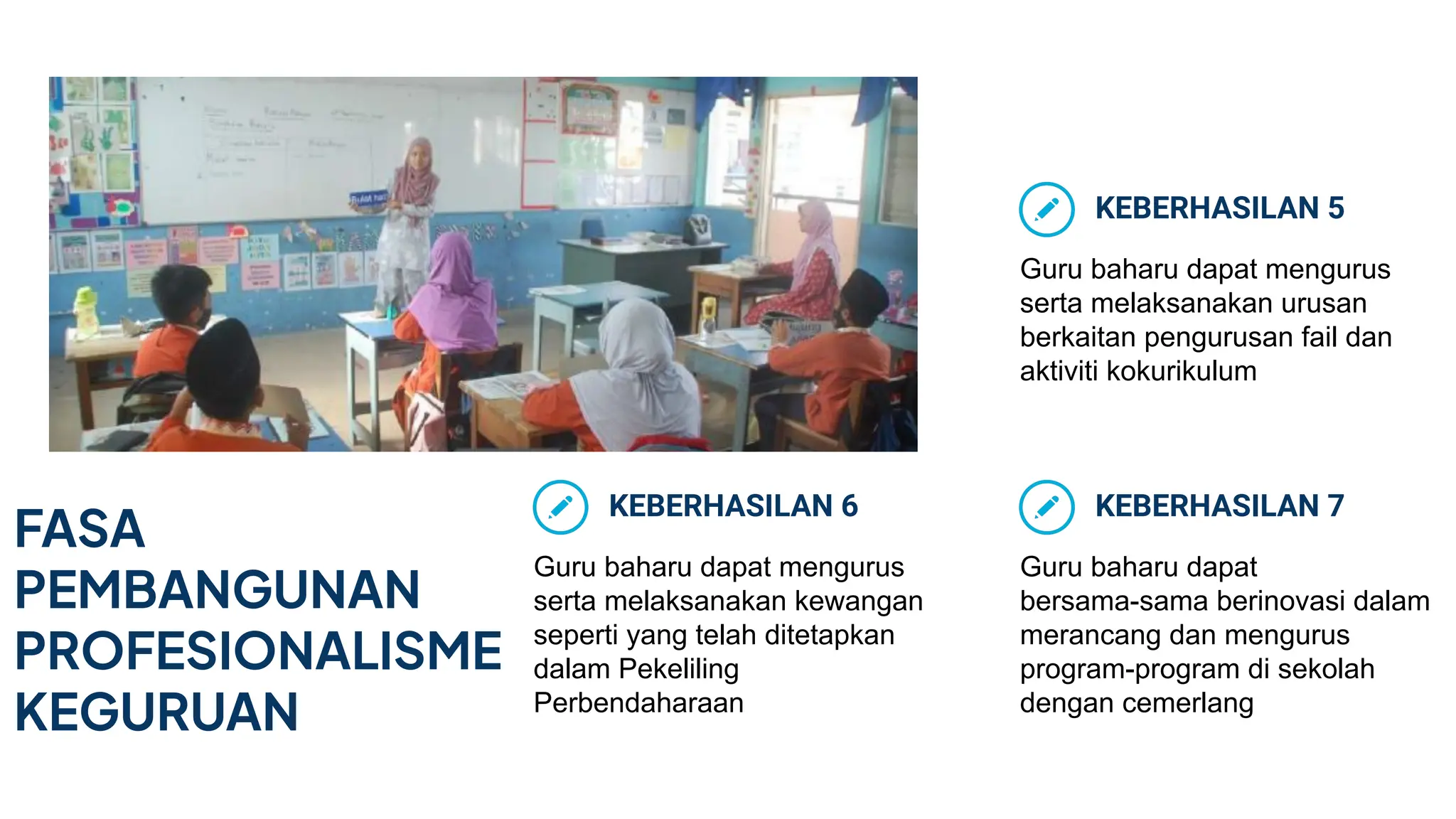 PPGB 2.0 GURU BAHARU SELURUH MALAYSIA 2024 | PDF